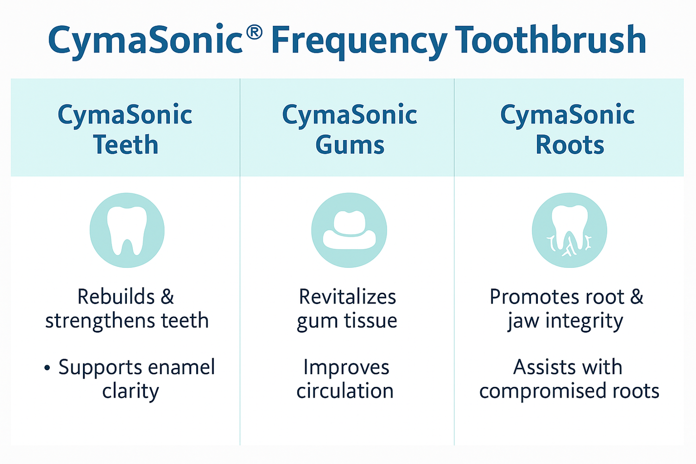 CymaSonic Frequency Toothbrush with (3) Bone Conduction Bristles ...